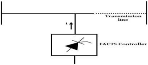 Figure 32 From Voltage Regulation Of Statcom Using Flexible Pi Control