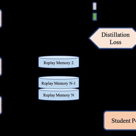 Simulation Results In Multi Agent Particle World Environment Mpe The Download Scientific