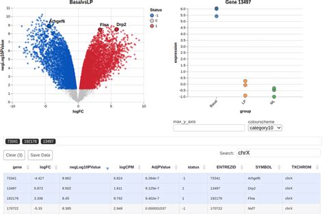 Screenshot Of A Markdown Embedded Glimma 2 0 Volcano Plot Displaying Download Scientific