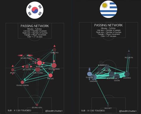 더쿠 벤투 감독의 한국 축구가 쉽게 무너지지 않는 이유