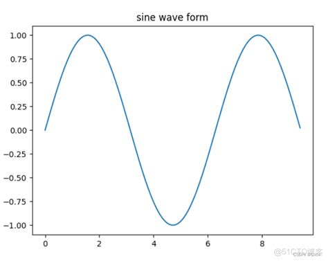 Python查看matplotlib版本 Matplotlib在哪里mob64ca14163a4f的技术博客51cto博客