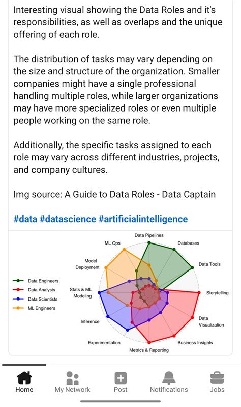Whats The Difference Between Data Analyst And Fpanda In This Linkedin