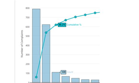 Create A Pareto Chart With Chart Studio And Excel