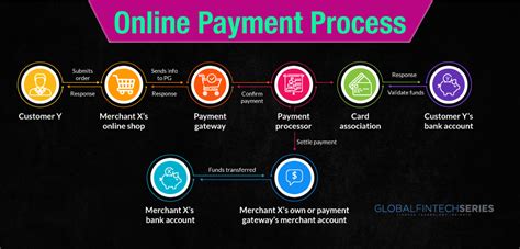Why Is It Important To Understand How A Payment Gateway Works