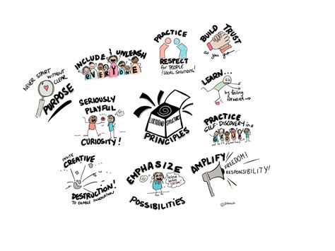 How Scrum Teams Can Benefit From The Principles Of Liberating Structures