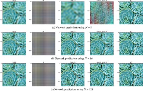 figure 1 from seeing implicit neural representations as fourier series semantic scholar