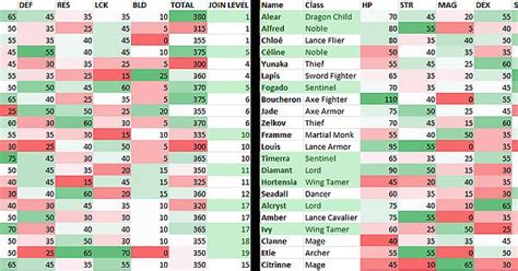 Fire Emblem Engage Char Class Comparison Album On Imgur