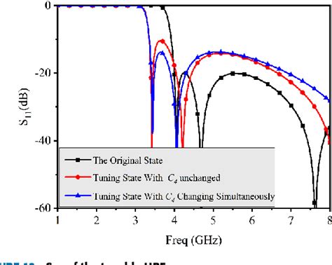 Figure 12 From Fully Tunable Bandpass Filter With Wide Bandwidth Tuning Range And Switchable