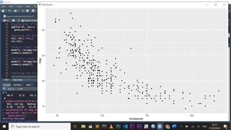 Do Data Analysis And Cleaning Using R Spss Excel Stata By