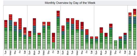 Bar Graph X And Y Tableau Combine Two Line Graphs Chart Line Chart