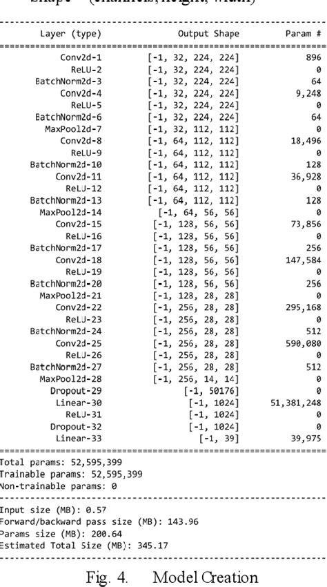 Figure 4 From Plant Diseases Detection Based On Convolutional Neural Networks Cnn Semantic