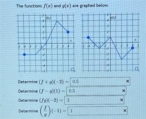 Solved The Functions Fx And Gx Are Graphed Below
