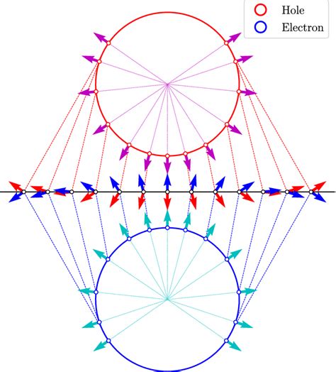 Momentum Space Skyrmion Textures Of An Electron And A Hole This