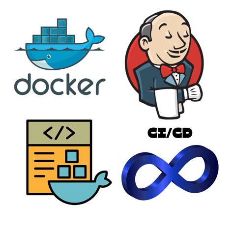 Continuous Development And Deployment With Docker And Jenkins By Laura Collins Devopsdev