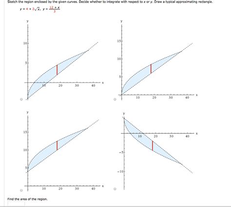 Solved Or Y Draw A Typical Approximating Rectangle Sketch