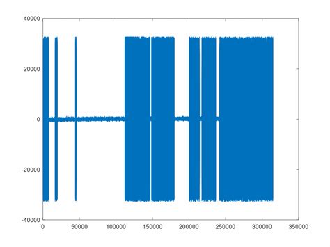 Solved Data Corruption With Pdm Microphone Page 2 Stmicroelectronics Community
