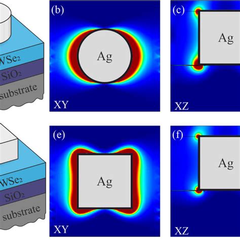 Color Online Unit Cell 3d Models Of A—nanodisks And Download