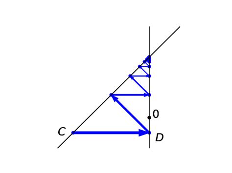 Illustration Of The Pocs Algorithm The Two Convex Sets C And D Download Scientific Diagram