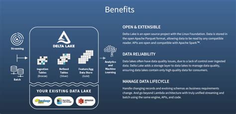 ankur dhaka on linkedin dataengineering datalake deltalake azure