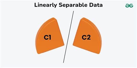Perceptron Convergence Theorem In Neural Networks Geeksforgeeks