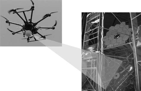 The Conceptual Diagram Of Measurement By Opt Copter Figure 2 The