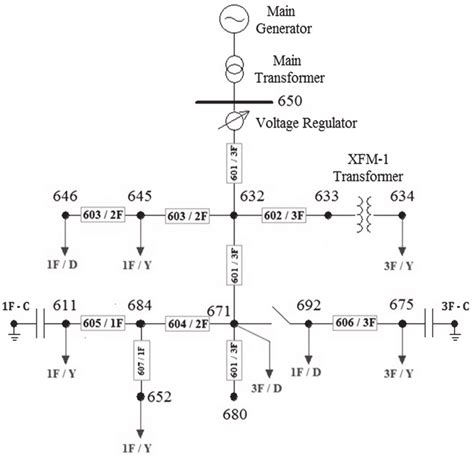 Configuration Of Ieee 13 Bus Test Feeder Source The Authors