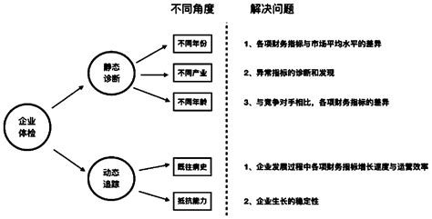 Enterprise Quantitative Diagnosis Method Based On Scale Theory Eureka Patsnap