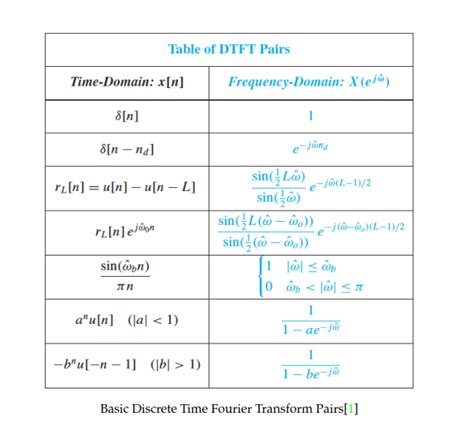 Solved Using Dtft Properties And Lookup Table Below In