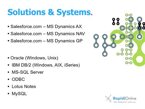 Webinar How To Integrate Ms Dynamics Ax With Salesforce Pdf