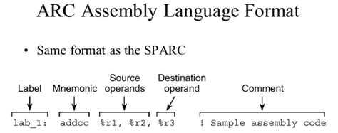 Kadınlar Tarafından Oluşturulan Beş Programlama Dili Tasarım Kodlama