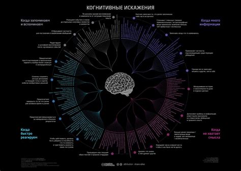 Cognitive Bias Codex 66 Photo