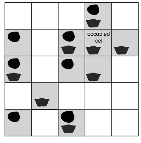 How Subsampling Works • Divvy