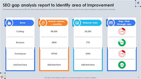SEO Report Powerpoint Ppt Template Bundles PPT Example