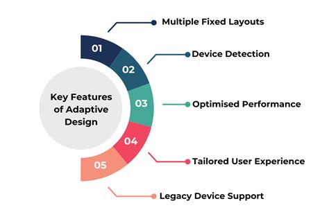 Responsive V S Adaptive Web Design Which One Should You Choose