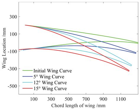 Theoretical Stiffness Modeling And Application Research Of A Novel Stacked Flexure Hinge