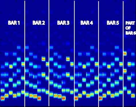 Spectrogram Of A Song Played In 6 8 Download Scientific Diagram