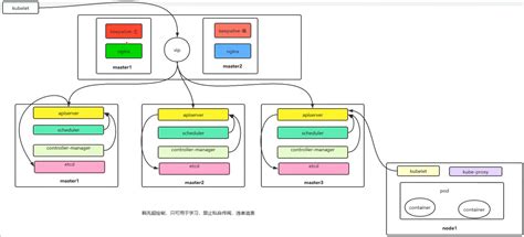 Kubernetes介绍 Csdn博客