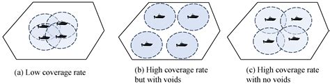 Applications Of Voronoi Diagrams In Multi Robot Coverage A Review
