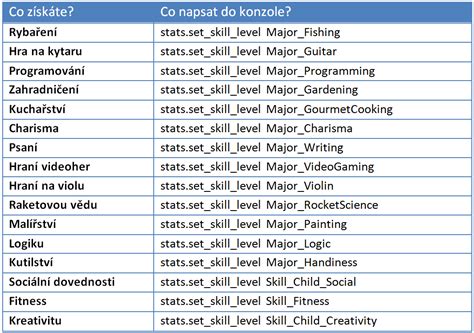 Sims 4 Cheat Codes P Terybusy Sims 4 Cheat Codes P Terybusy