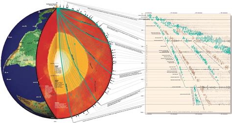 How Do We Really Know Whats Inside The Earth Imaging Earths Interior With Seismic Waves