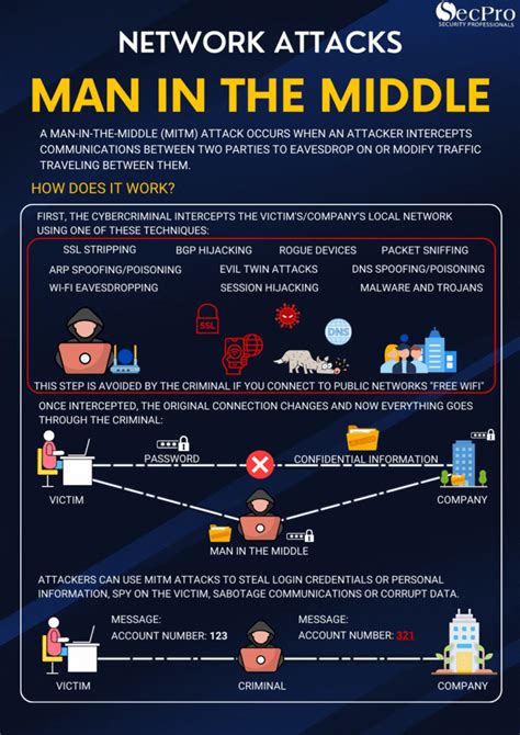 Anshul Narad Posted On Linkedin