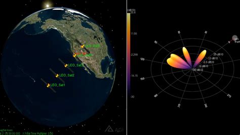 Pathwave System Design Systemvue 2023 Product Release Keysight