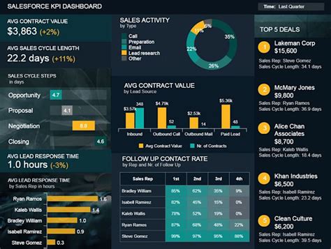 Do Power Bi Data Visualization And Create Data Analyst Dashboards By