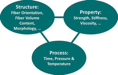 Senvol Granted 100k To Ease Additive Manufacturing Materials