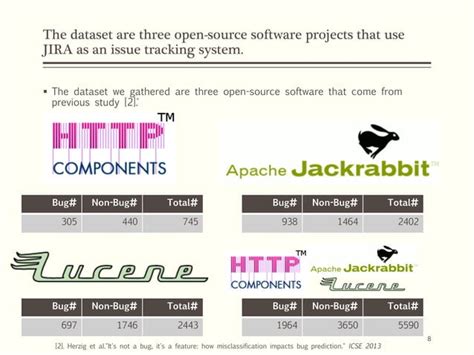Bug Or Not Bug Report Classification Using N Gram Idf Ppt