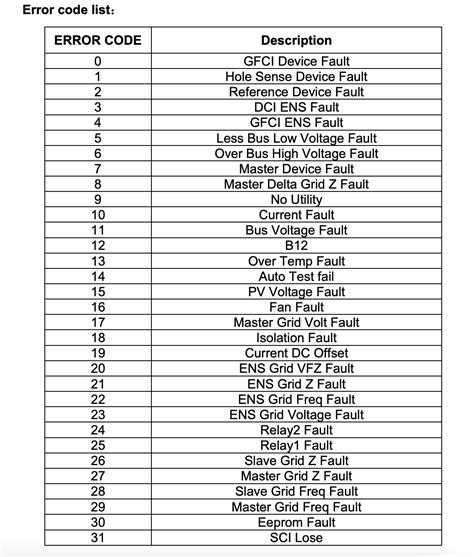Read Alert Field · Issue 126 · Robbinjanssenhome Assistant Omnik Inverter · Github