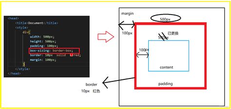javaweb第二章：html和css的知识制作静态网页 java静态网页制作 csdn博客