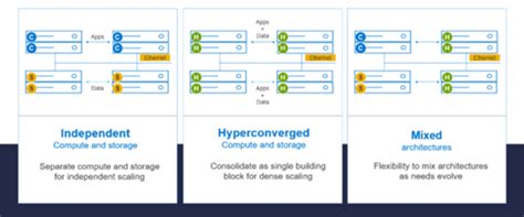 Powerflex Deployment Architectures Installing And Configuring Oracle