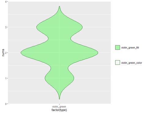 R Two Overlapping Violinplots Trying To Add Colors And Legen Manually Stack Overflow