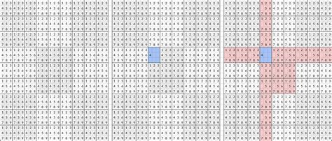 Procedural Content Generation The Open Source Success Story Of Wave Function Collapse Acm